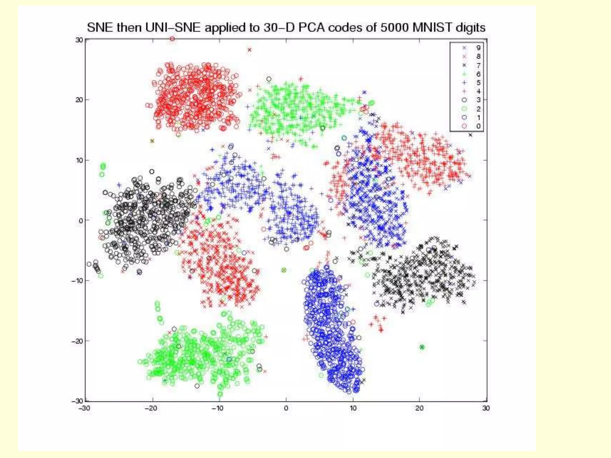 Visualization using tSNE | PPTX