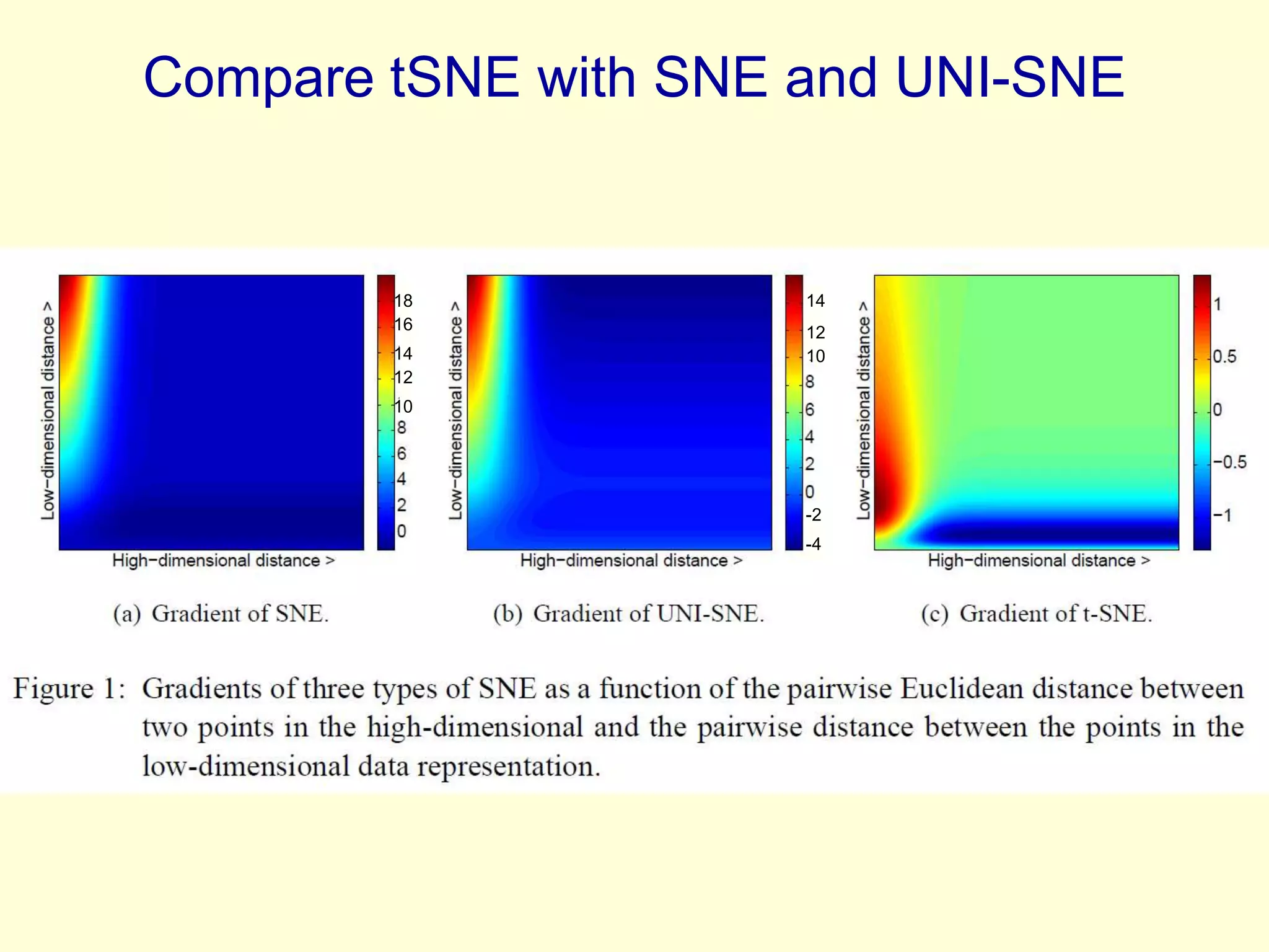 Visualization using tSNE | PPTX