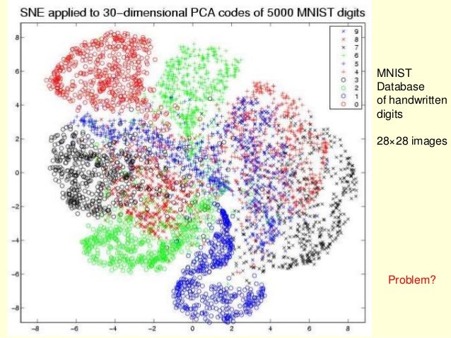 Visualization using tSNE
