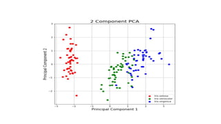Dimensionality Reduction.pptx