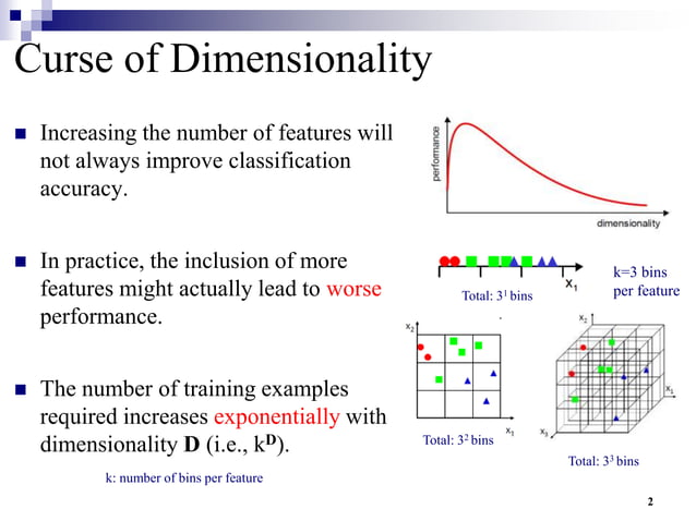 Dimensionality Reduction and feature extraction.pptx | Technology ...