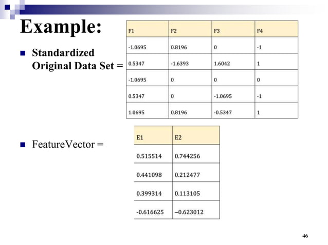 Dimensionality Reduction And Feature Extraction Pptx Technology And Computing