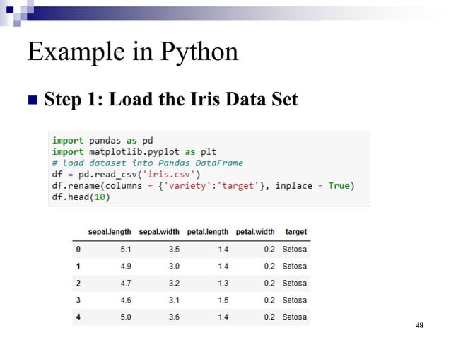 Dimensionality Reduction And Feature Extractionpptx Technology And Computing