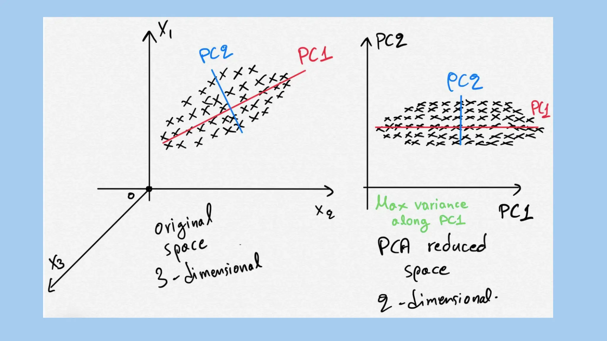 Dimensionality Reduction Techniques in Machine Learning | PPT Dimensionality Reduction Techniques in Machine Learning | PPT