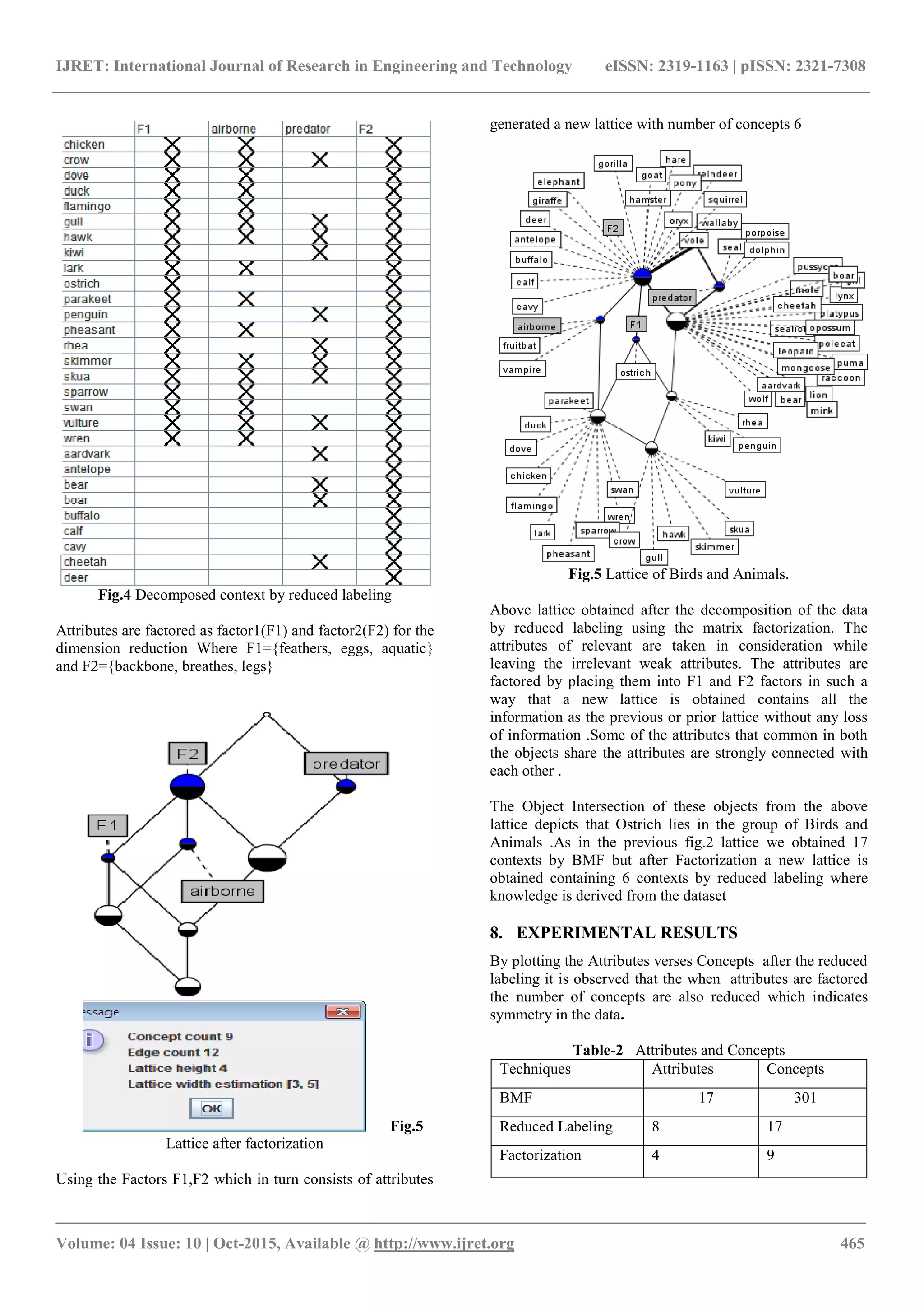 Dimensionality Reduction By Matrix Factorization Using Concept Lattice In Data Mining Pdf