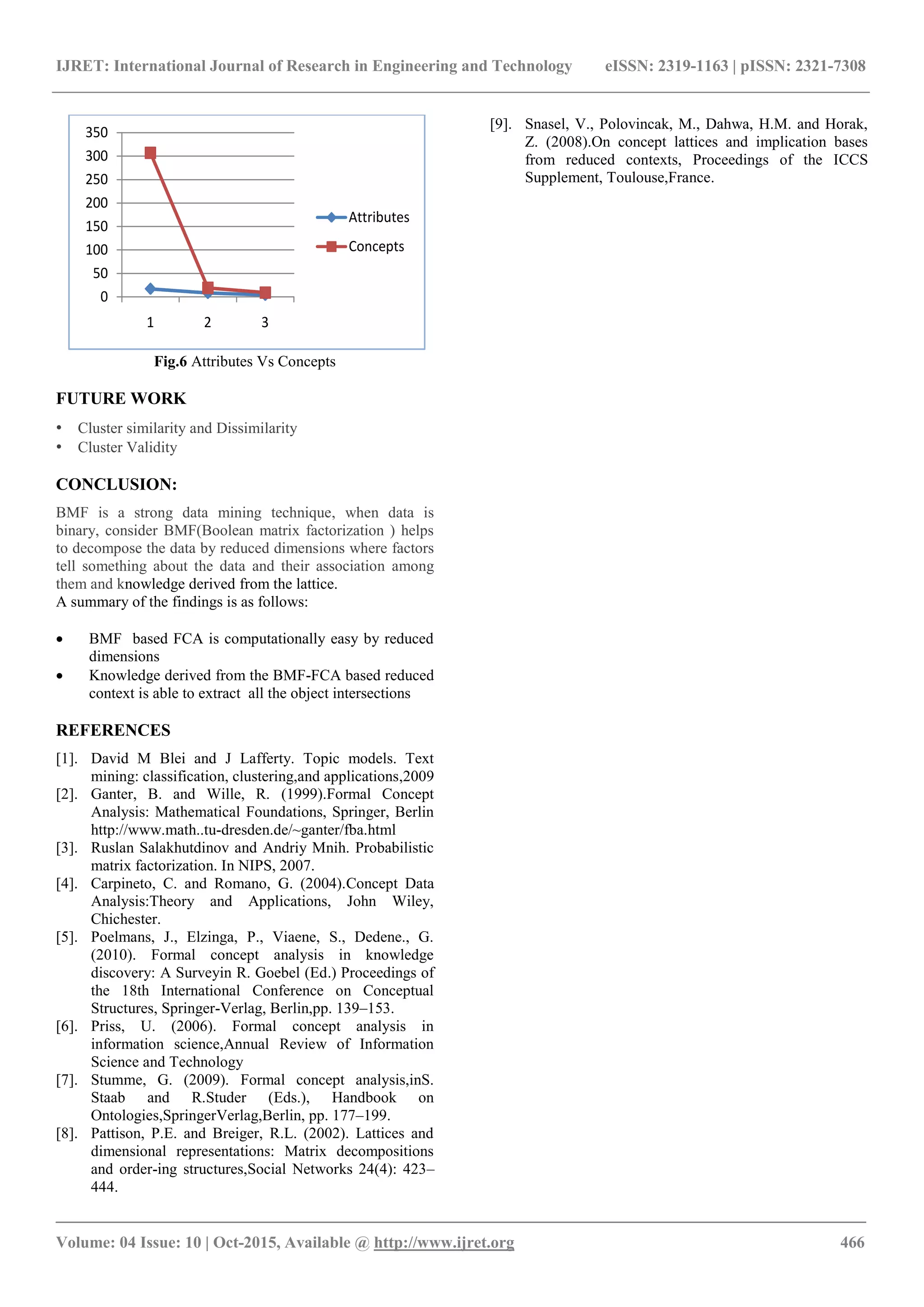 Dimensionality reduction by matrix factorization using concept lattice ...