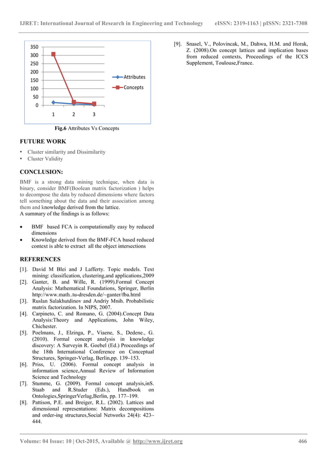 Dimensionality Reduction By Matrix Factorization Using Concept Lattice In Data Mining Pdf