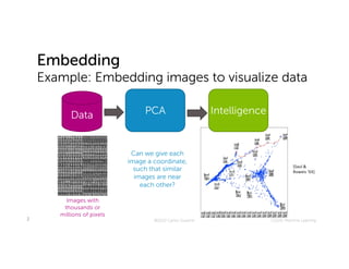 Dimensionality Reduction Principal Component Analysis (PCA).pdf