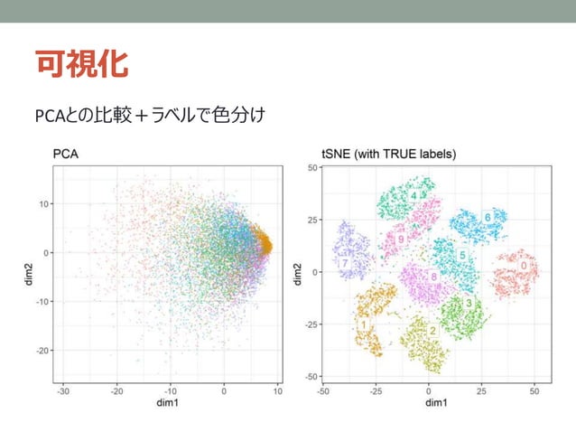 Dimensionality reduction with t-SNE(Rtsne) and UMAP(uwot) using R ...