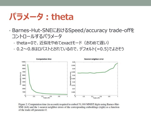 Dimensionality reduction with t-SNE(Rtsne) and UMAP(uwot) using R ...