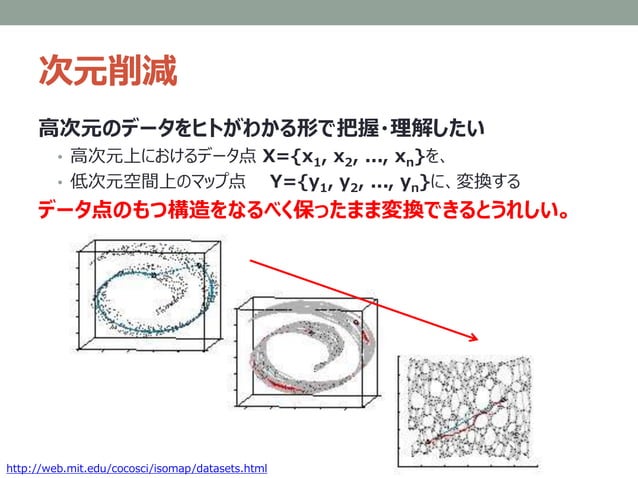 Dimensionality reduction with t-SNE(Rtsne) and UMAP(uwot) using R ...
