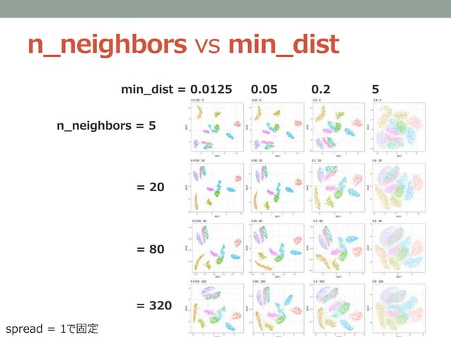 Dimensionality reduction with t-SNE(Rtsne) and UMAP(uwot) using R ...
