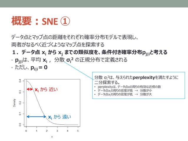 Dimensionality reduction with t-SNE(Rtsne) and UMAP(uwot) using R ...