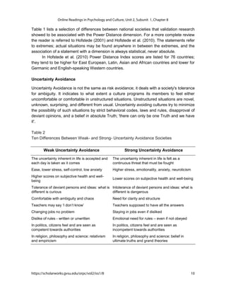 Dimensionalizing Cultures_ The Hofstede Model in Context.pdf