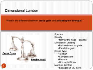 Dimensional Lumber | PPTX