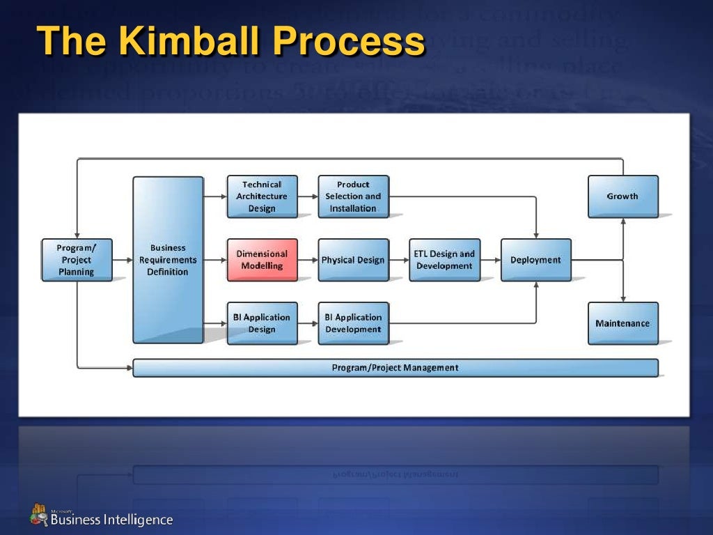 Dimensional Modeling