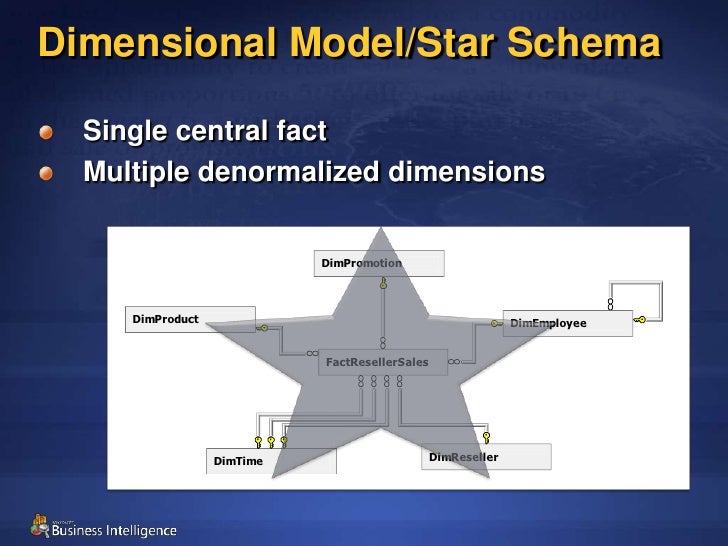 Dimensional Modeling