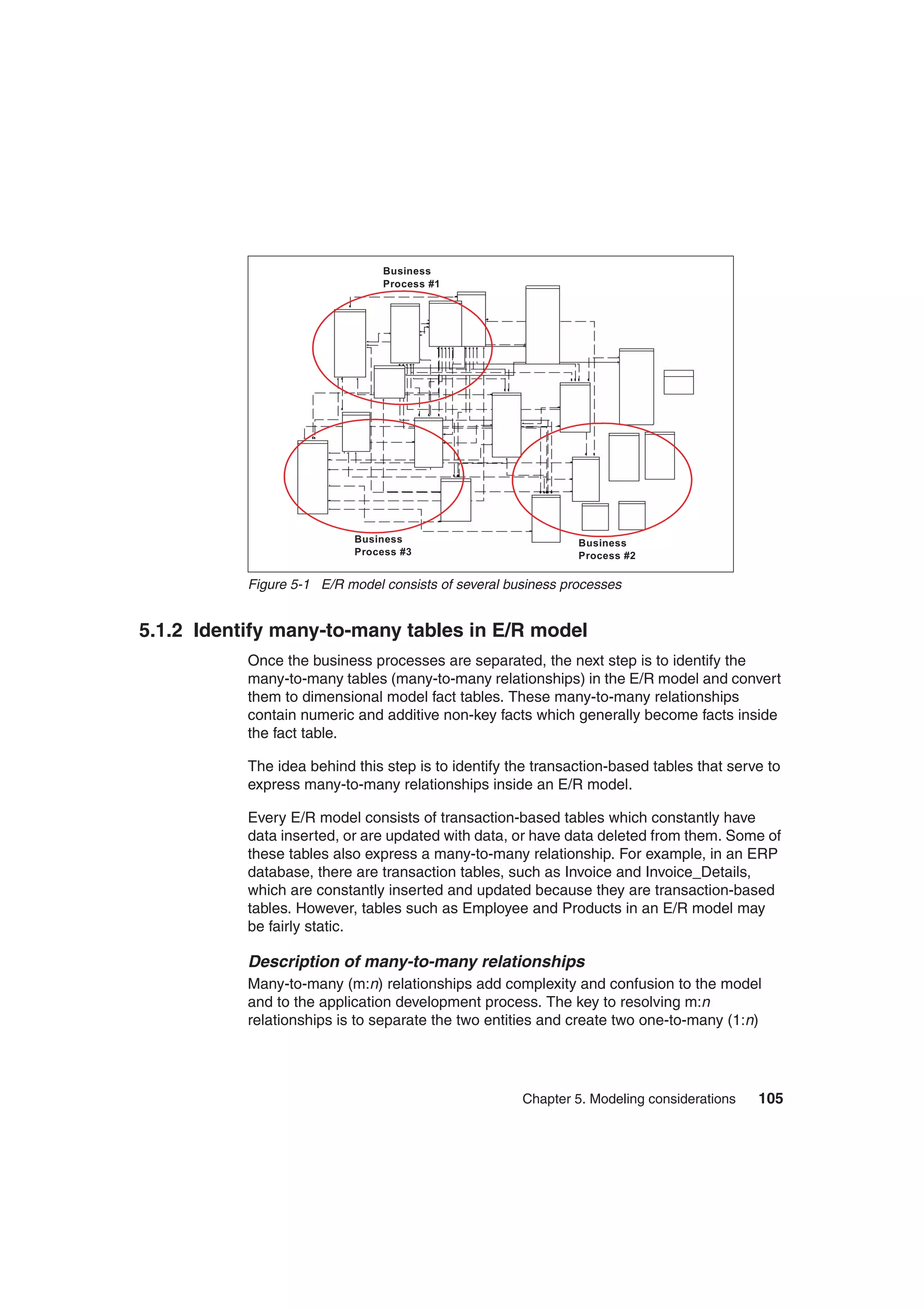 Dimensional modeling | PDF | Databases | Computer Software and Applications