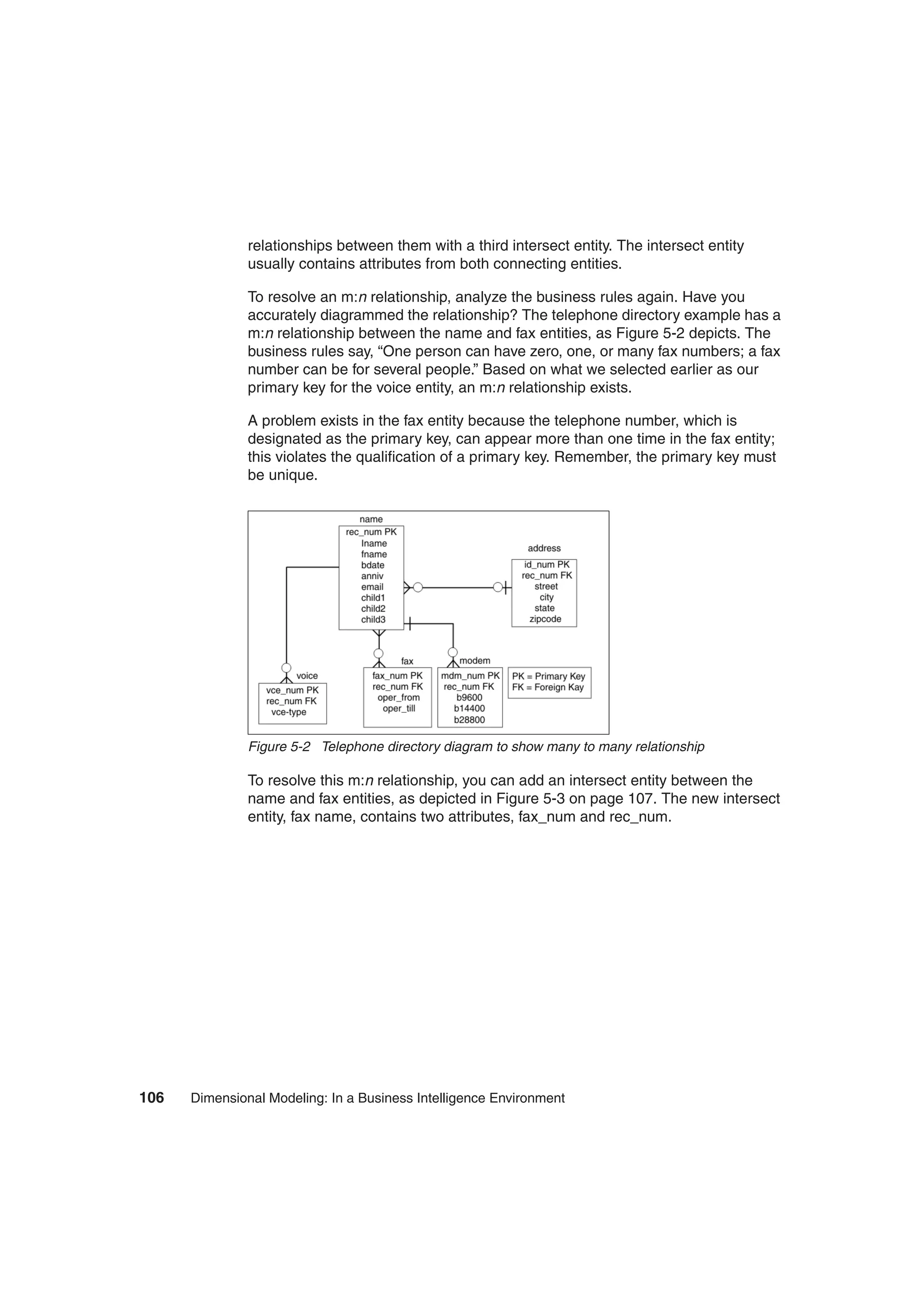 Dimensional modeling | PDF | Databases | Computer Software and Applications