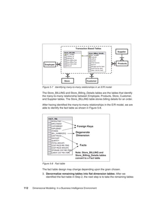 Dimensional modeling | PDF | Databases | Computer Software and Applications