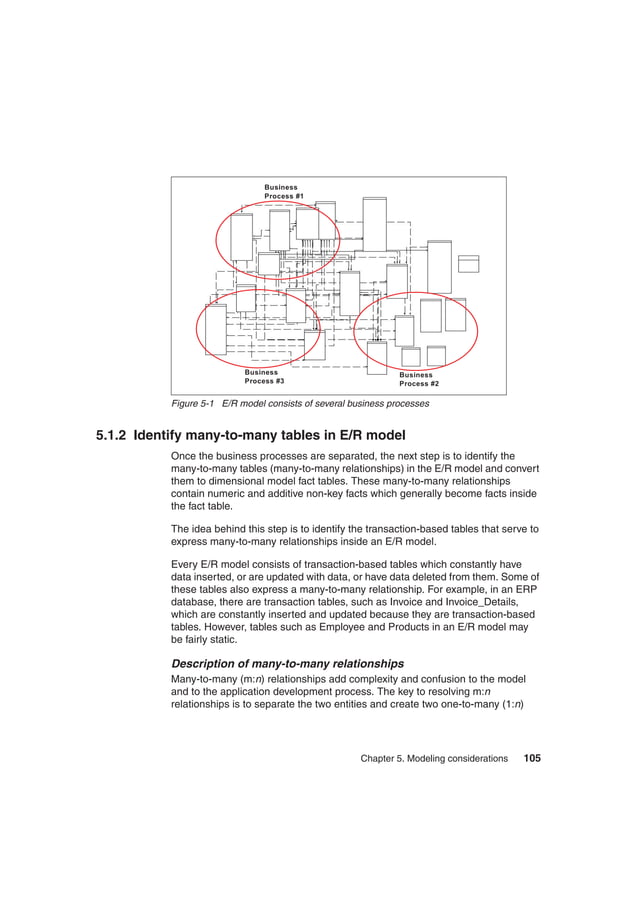 Dimensional modeling | PDF