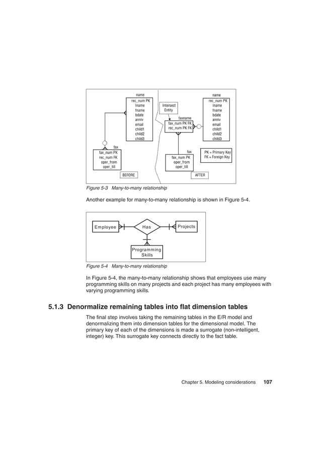 Dimensional modeling | PDF