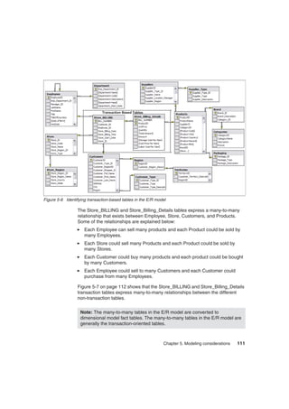 Dimensional modeling | PDF | Databases | Computer Software and Applications