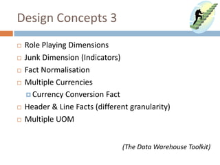 Dimensional Modeling | PPTX