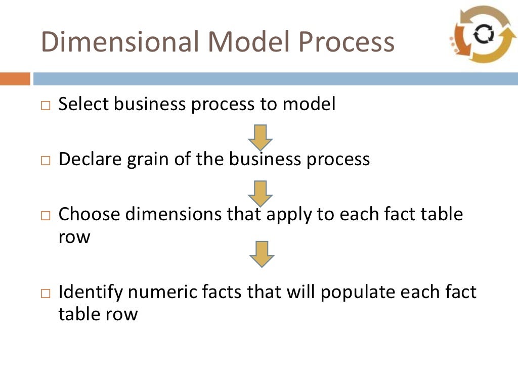 Dimensional Modeling