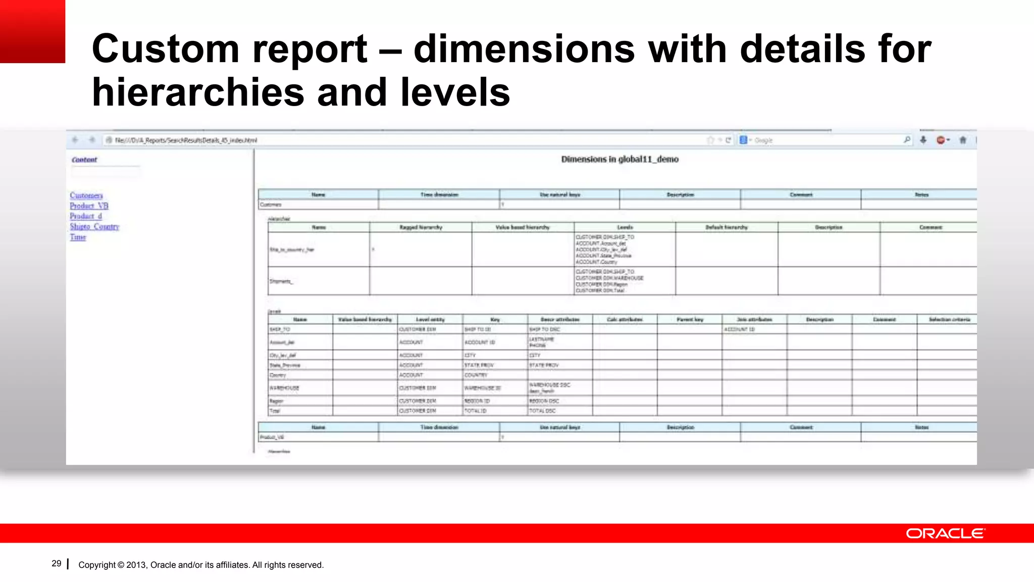 Dimensional modeling in oracle sql developer | PPTX Dimensional modeling in oracle sql developer | PPTX