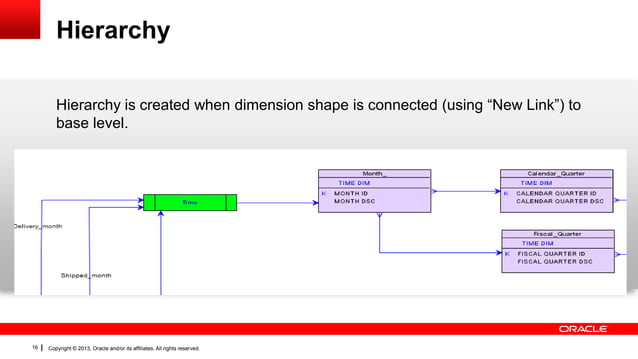 Dimensional modeling in oracle sql developer | PPT Dimensional modeling in oracle sql developer | PPT