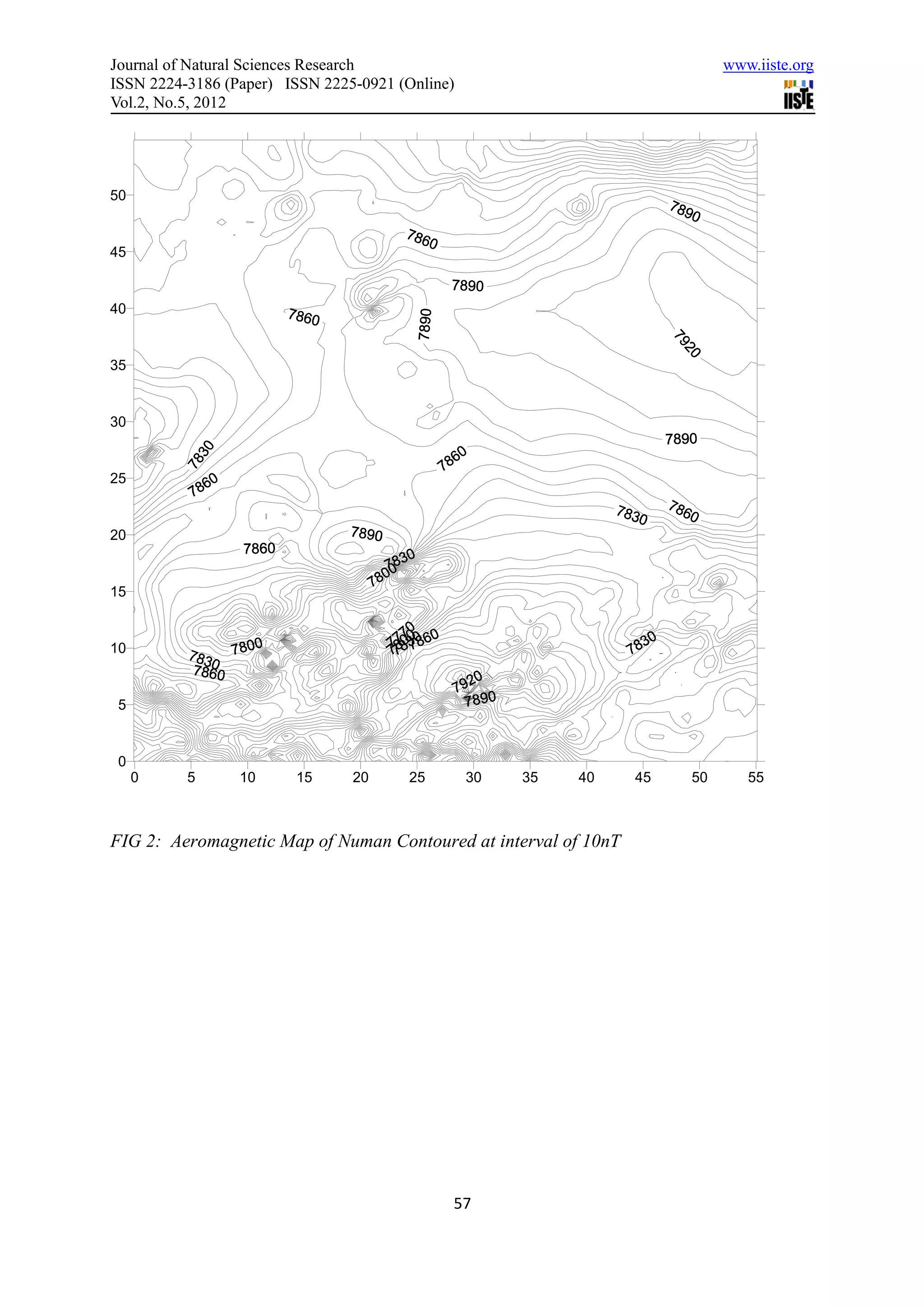 Dimensional modeling of the major structures underlying | PDF
