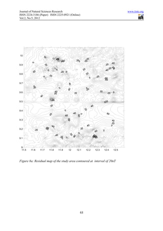 Dimensional modeling of the major structures underlying | PDF
