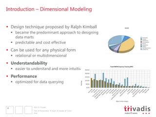 Dimensional modelingowb11gr2 presentation | PPT