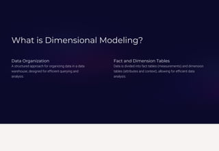 Dimensional Modeling with SQL Server.pdf