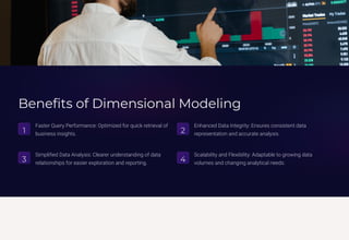 Dimensional Modeling with SQL Server.pdf