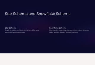 Dimensional Modeling with SQL Server.pdf