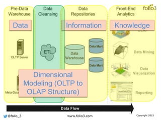 Dimensional Modeling Basic Concept with Example | PPTX | Databases | Computer Software and ...