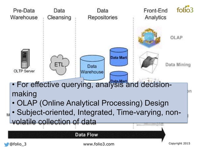 Dimensional Modeling Basic Concept with Example | PPTX | Databases | Computer Software and ...