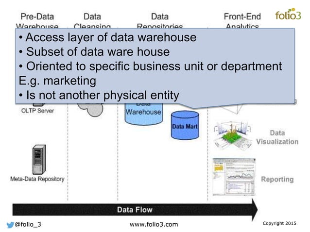 Dimensional Modeling Basic Concept with Example | PPTX | Databases | Computer Software and ...
