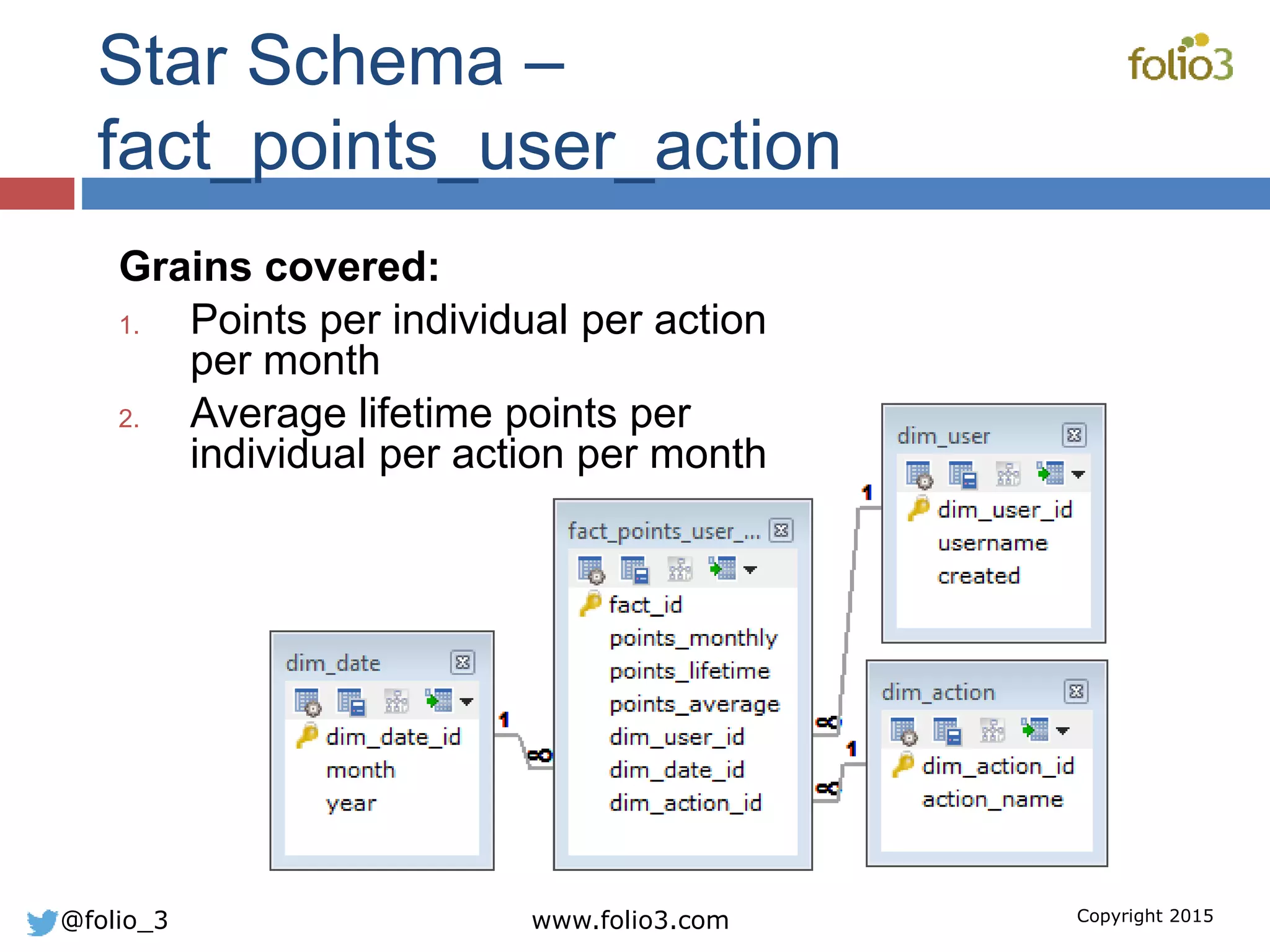 Dimensional Modelling - Basic Concept | PPTX | Databases | Computer Software and Applications