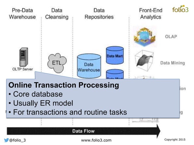 Dimensional Modelling - Basic Concept | PPTX | Databases | Computer Software and Applications
