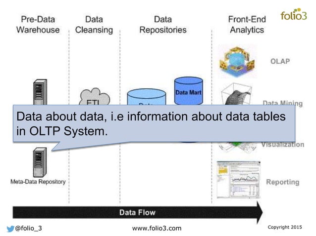 Dimensional Modelling - Basic Concept | PPTX | Databases | Computer Software and Applications