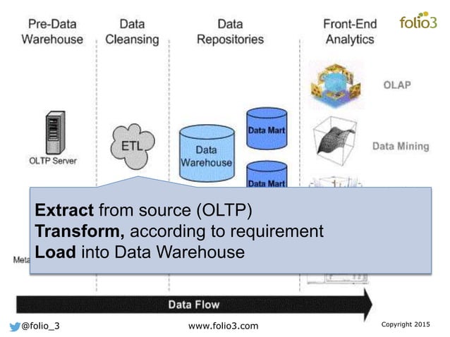 Dimensional Modelling - Basic Concept | PPTX | Databases | Computer ...