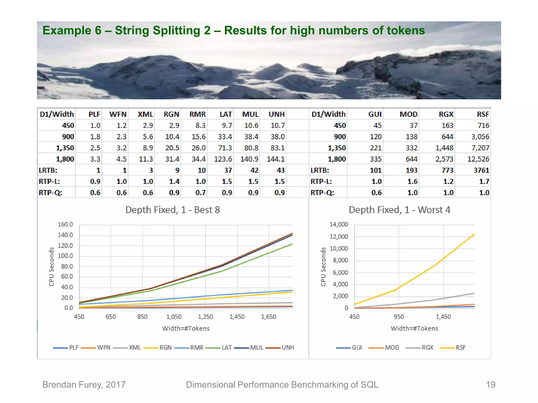 Dimensional performance benchmarking of SQL | PPT