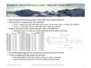 Dimensional performance benchmarking of SQL | PPT
