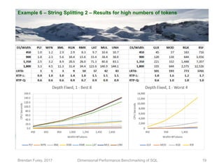 Dimensional performance benchmarking of SQL | PPT
