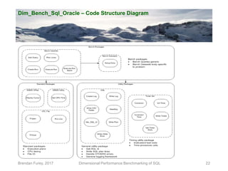 Dimensional performance benchmarking of SQL | PPT