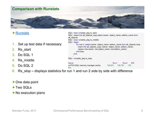 Dimensional performance benchmarking of SQL | PPT