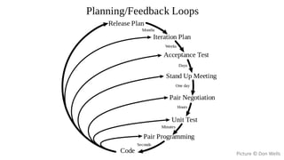 Dimensional planning koenvanexem | PDF